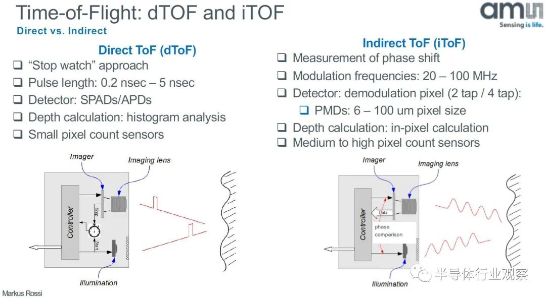 ToF将迎来大爆发，ams全“芯”出击__财经头条