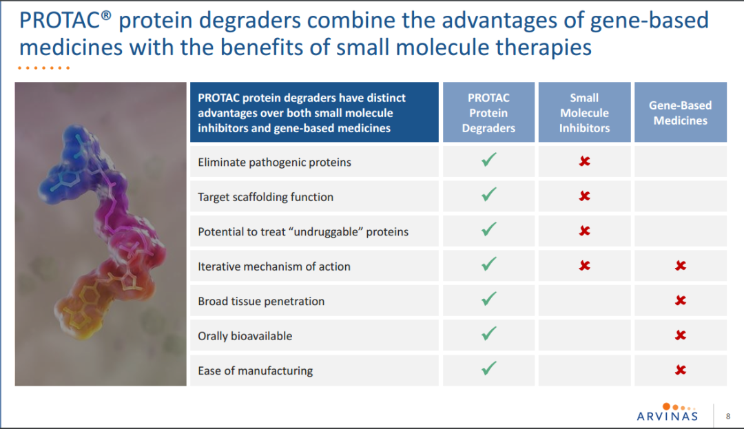AACR重磅：PROTAC分子 ARV-110 、ARV-471结构公布|患者|蛋白|靶向_新浪新闻