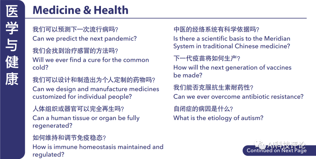 重磅！Science &上海交大发布最新“全世界最前沿的125个科学问题”！__财经头条