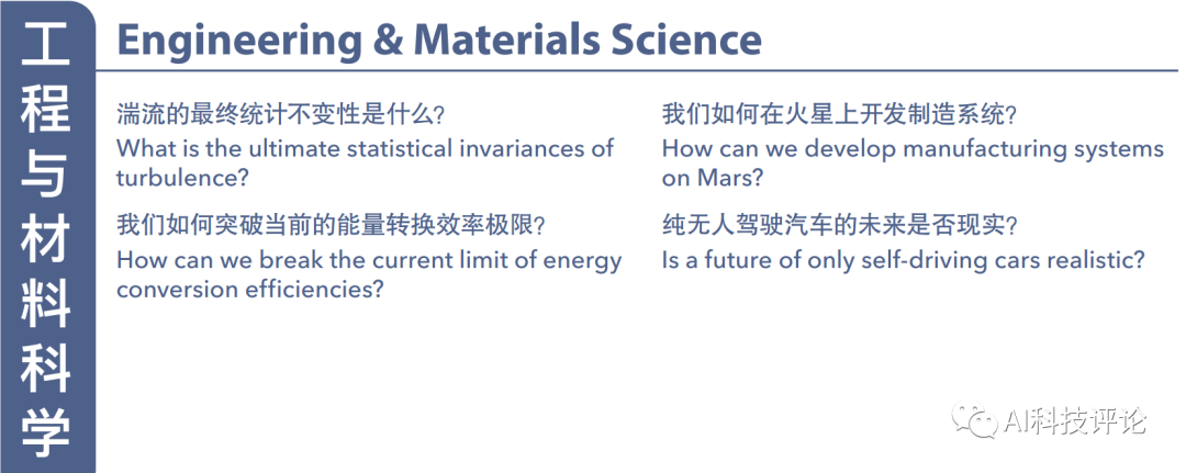 重磅！Science &上海交大发布最新“全世界最前沿的125个科学问题”！__财经头条