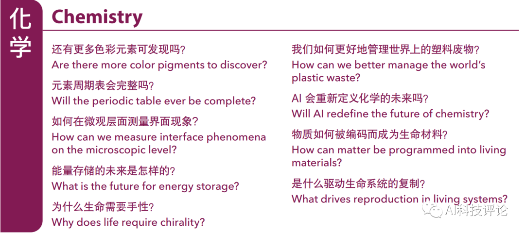 重磅！Science &上海交大发布最新“全世界最前沿的125个科学问题”！|上海交大_新浪新闻