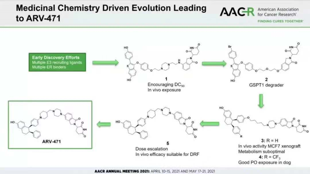 AACR重磅：PROTAC分子 ARV-110 、ARV-471结构公布|患者|蛋白|靶向_新浪新闻