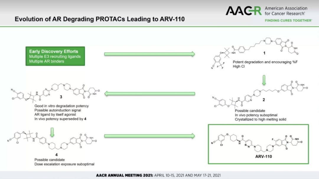 AACR重磅：PROTAC分子 ARV-110 、ARV-471结构公布|患者|蛋白|靶向_新浪新闻