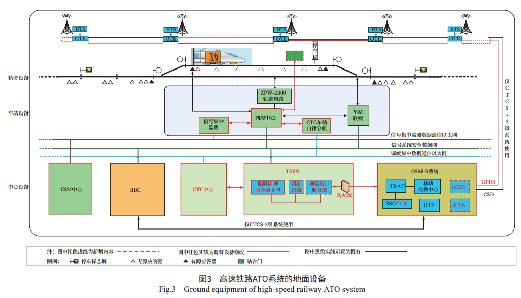 CTCS2+ATO城际列控系统与高速铁路ATO系统差异性及应用趋势探讨__财经头条