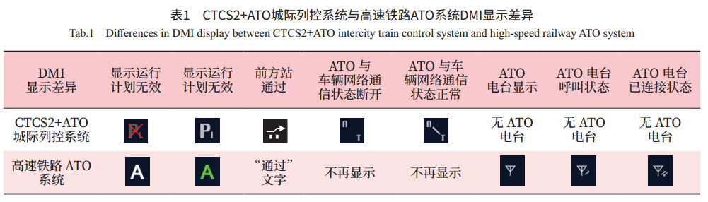 CTCS2+ATO城际列控系统与高速铁路ATO系统差异性及应用趋势探讨__财经头条