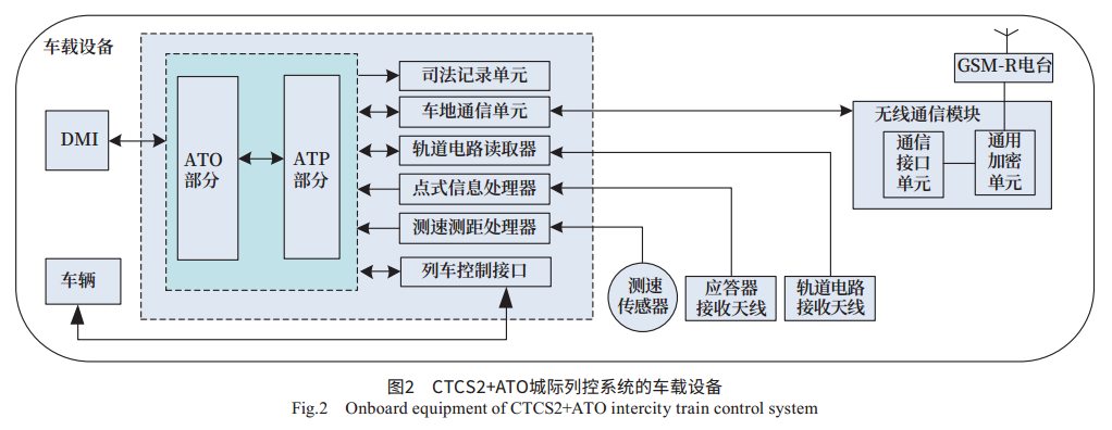 CTCS2+ATO城际列控系统与高速铁路ATO系统差异性及应用趋势探讨__财经头条