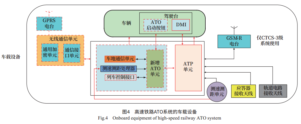 CTCS2+ATO城际列控系统与高速铁路ATO系统差异性及应用趋势探讨__财经头条
