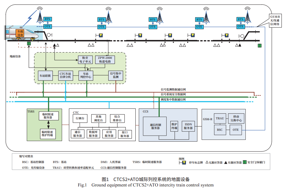 CTCS2+ATO城际列控系统与高速铁路ATO系统差异性及应用趋势探讨__财经头条
