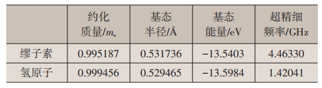 MuSR技术在凝聚态物理中的应用|物理_新浪新闻