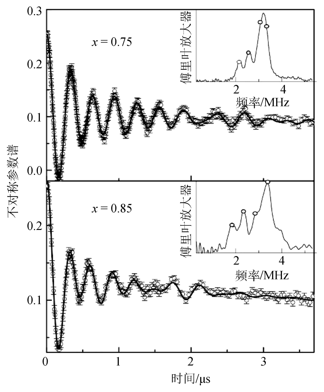 MuSR技术在凝聚态物理中的应用|物理_新浪新闻