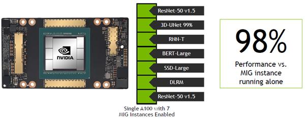 NVIDIA两款全新GPU首秀：刷新AI推理纪录、性能314倍于CPU__财经头条