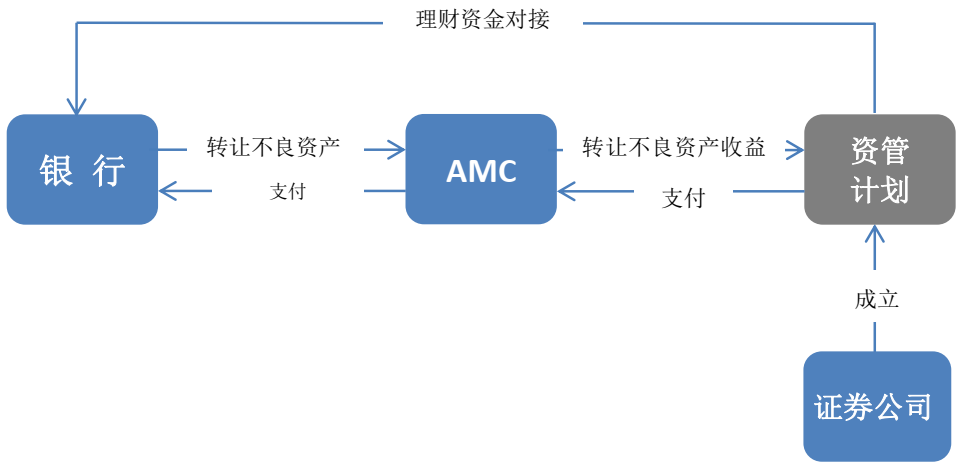 一图读懂地方AMC行业的前世今生_新浪财经_新浪网