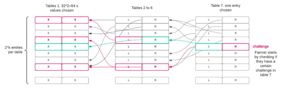 Chia 凭什么与比特币进行绿色 battle?__财经头条