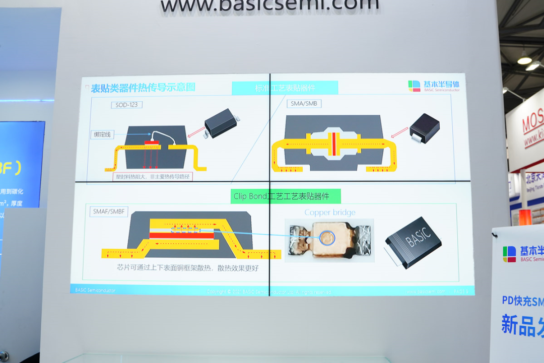 一文看懂基本半导体SMBF封装碳化硅二极管__财经头条