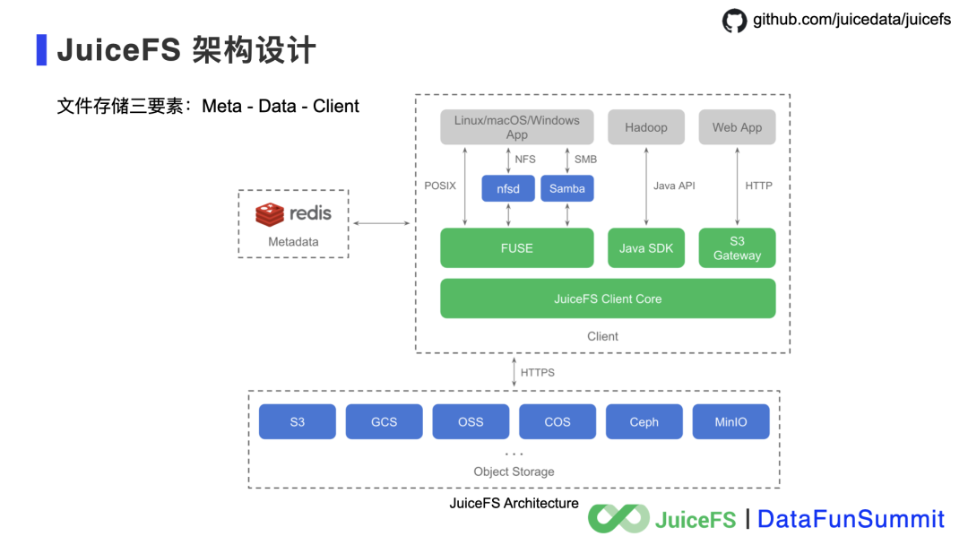 JuiceFS：云原生时代的分布式文件系统__财经头条
