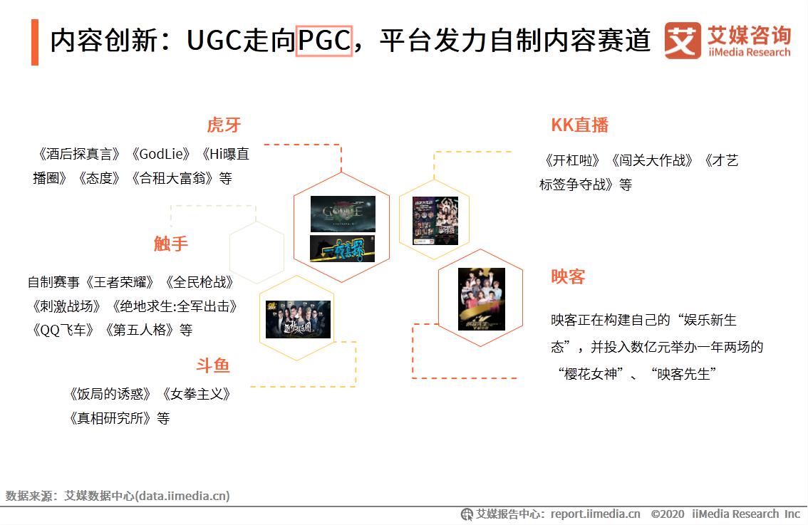 分析师解答：一文带你读懂视频直播中的ACG、OGC、UGC、PGC__财经头条