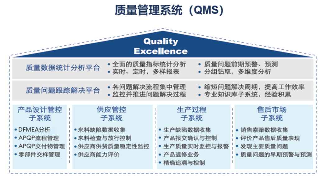 QMS质量管理软件巡礼！__财经头条