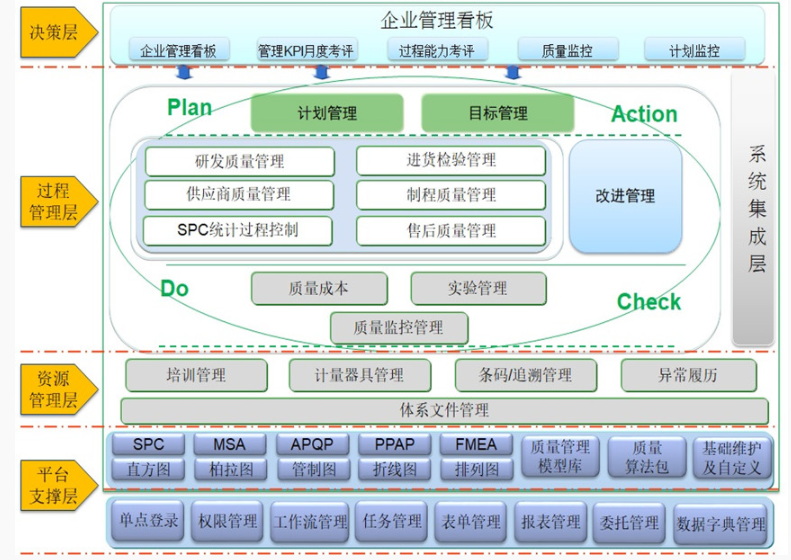 QMS质量管理软件巡礼！__财经头条