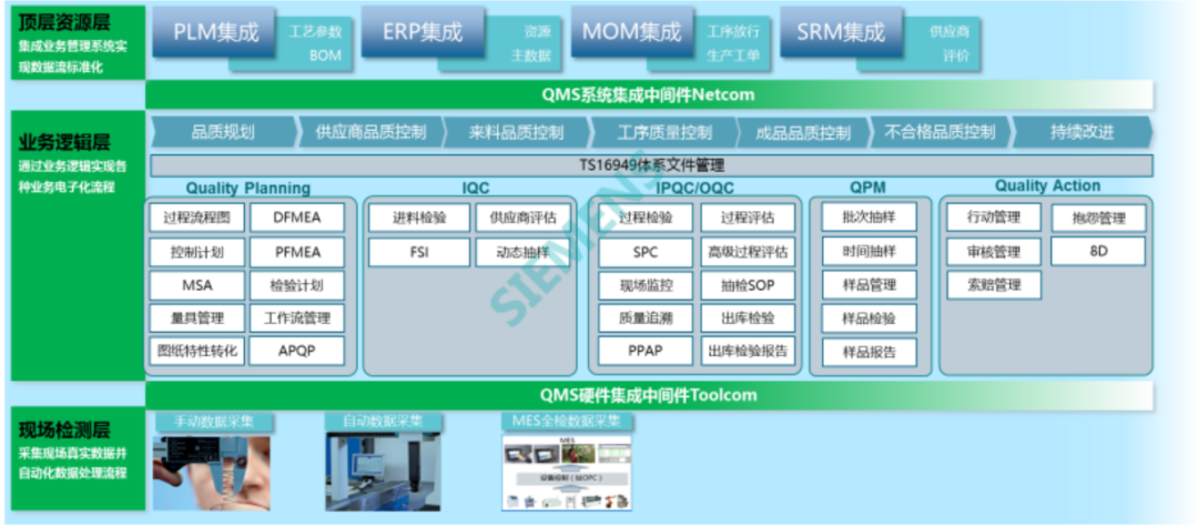 QMS质量管理软件巡礼！__财经头条