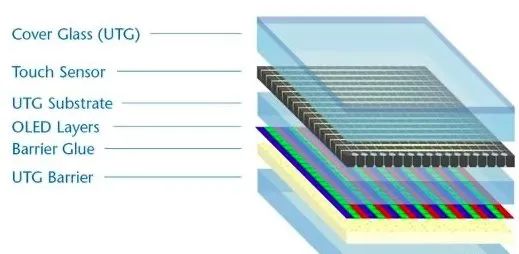 肖特和峰博士出席！关于折叠玻璃UTG这里有更深的解读.......__财经头条