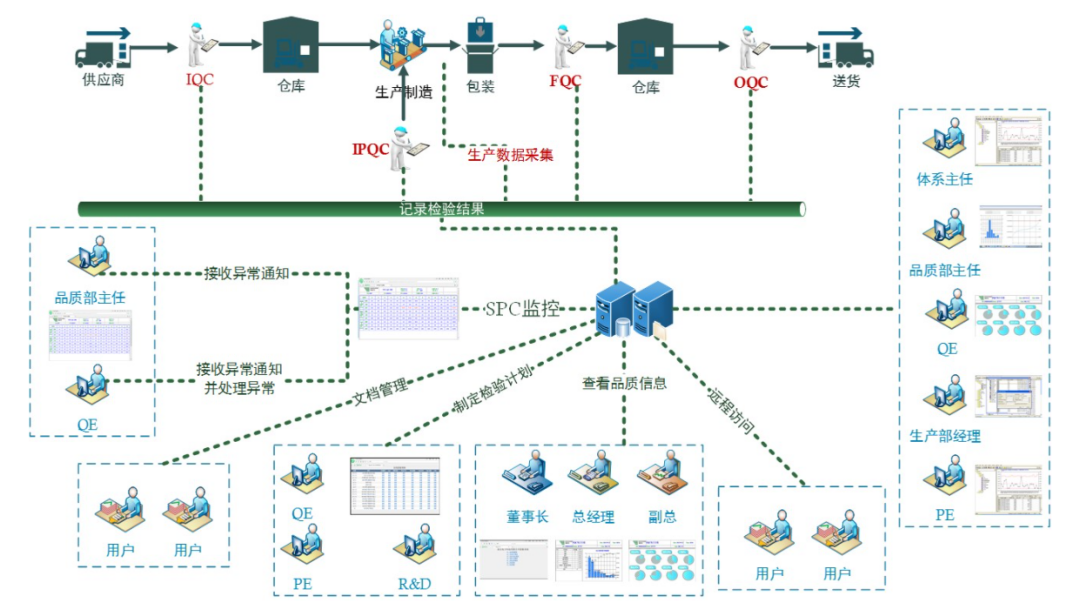 QMS质量管理软件巡礼！__财经头条