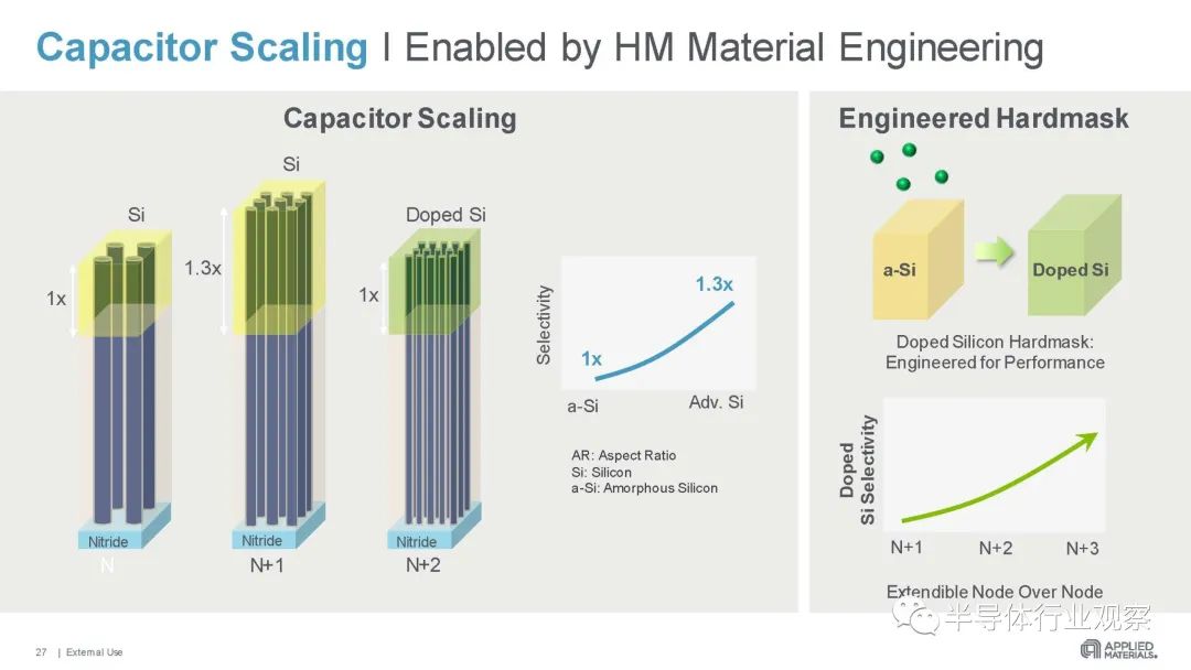 DRAM将如何微缩？应用材料是这样看的！__财经头条