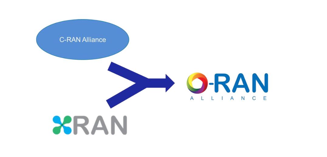 vRAN、C-RAN、O-RAN、OpenRAN、Open RAN到底有啥区别？_创事记_新浪科技_新浪网