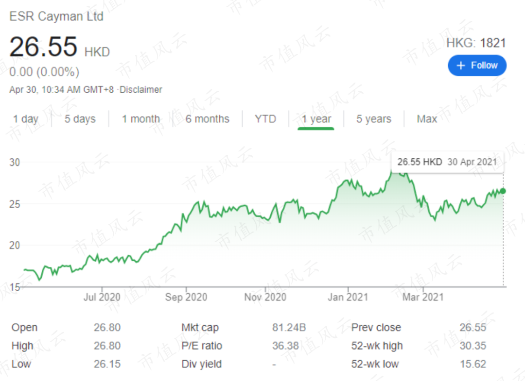 市值超800亿港元的ESR，揭秘了物流地产“炼金术”|物流地产_新浪财经_新浪网