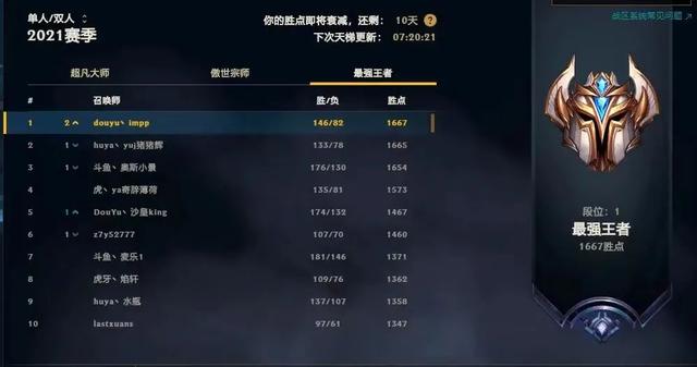 Uzi永远的神？Imp：打BO5他从来没赢过我|UZI粉丝|Imp|UZI_新浪新闻