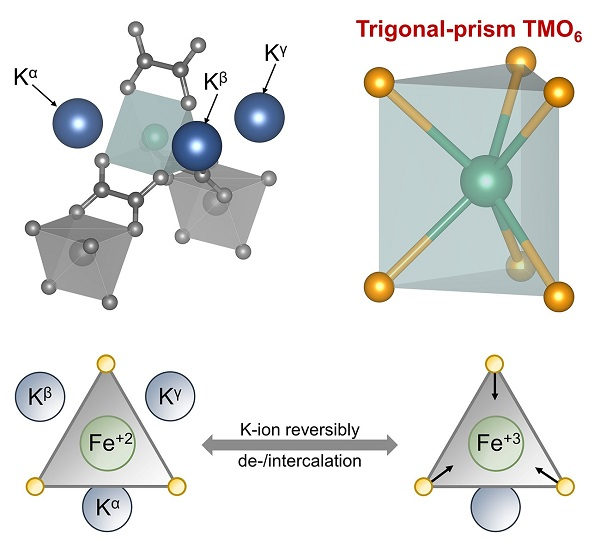 中科院深圳先进院等发现新电池材料设计基因__财经头条