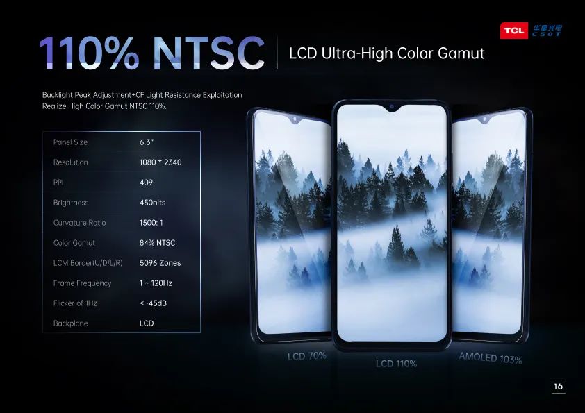 TCL华星SID2021直击：1512 PPI VR LCD屏、8K 1G1D技术、OLED卷轴.........__财经头条