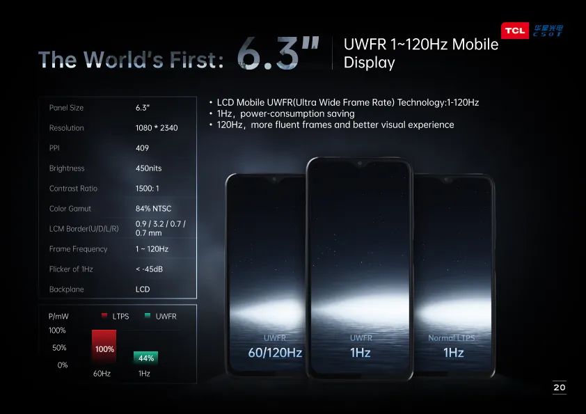 TCL华星SID2021直击：1512 PPI VR LCD屏、8K 1G1D技术、OLED卷轴.........__财经头条