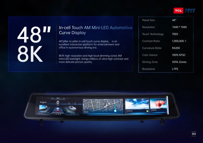 TCL华星SID2021直击：1512 PPI VR LCD屏、8K 1G1D技术、OLED卷轴.........__财经头条