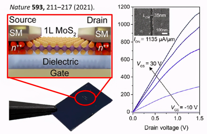 挑战1nm制程的竟是她！MIT教授、「北大才女」孔静团队发现原子级「铋」密武器_创事记_新浪科技_新浪网