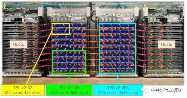 谷歌新一代TPU的更多细节曝光