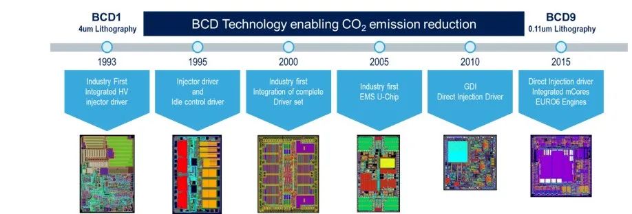 ST首创的BCD工艺，中国布局如何？__财经头条