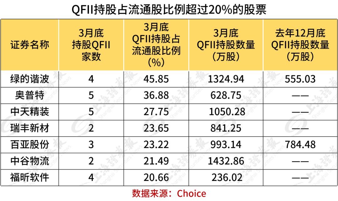 现身462家A股公司股东榜！QFII布局路径曝光|QFII_新浪财经_新浪网
