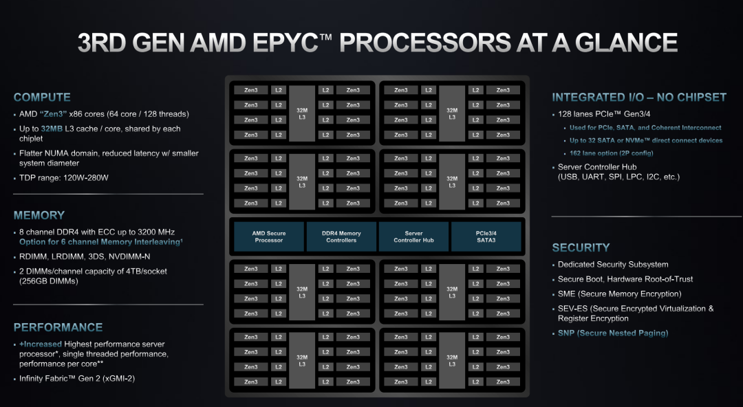 硬件 | 英特尔第四代可扩展至强Sapphire Rapids开核照曝光__财经头条