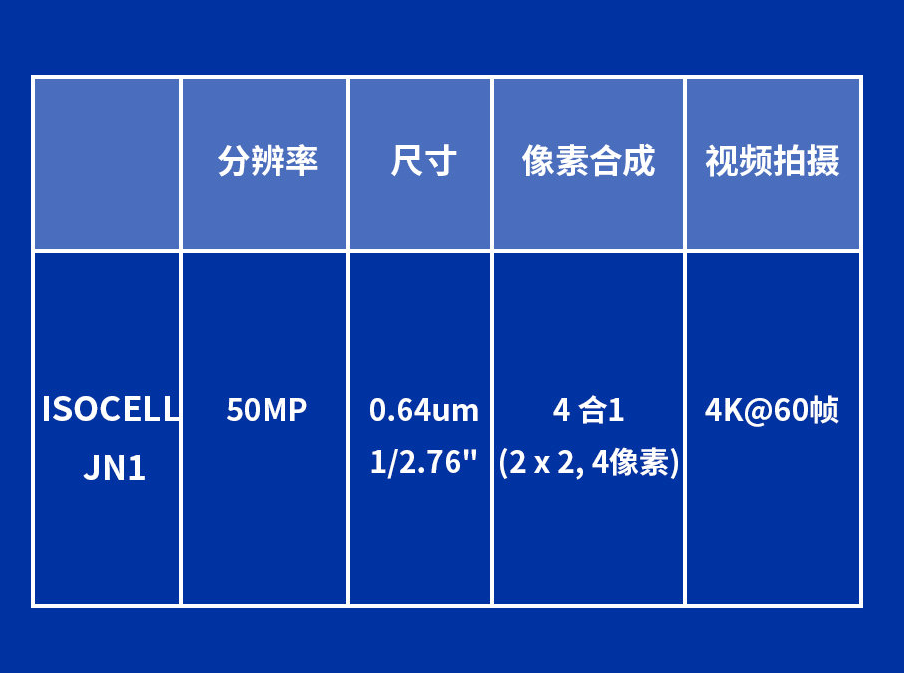 资讯｜ 0.64㎛三星ISOCELL JN1问世，Galaxy Tab S7 FE预订开启__财经头条