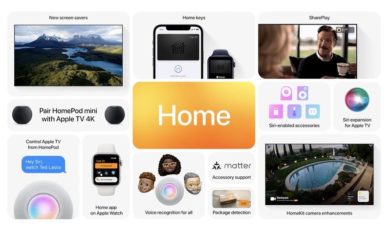 想用HomeKit「连接万物」，苹果也要「开放」了吗？__财经头条