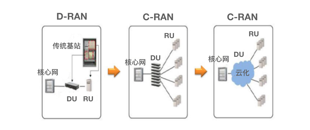 5G常用术语大全_手机新浪网