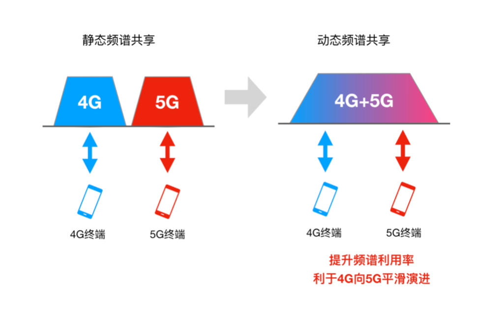 5G常用术语大全__财经头条