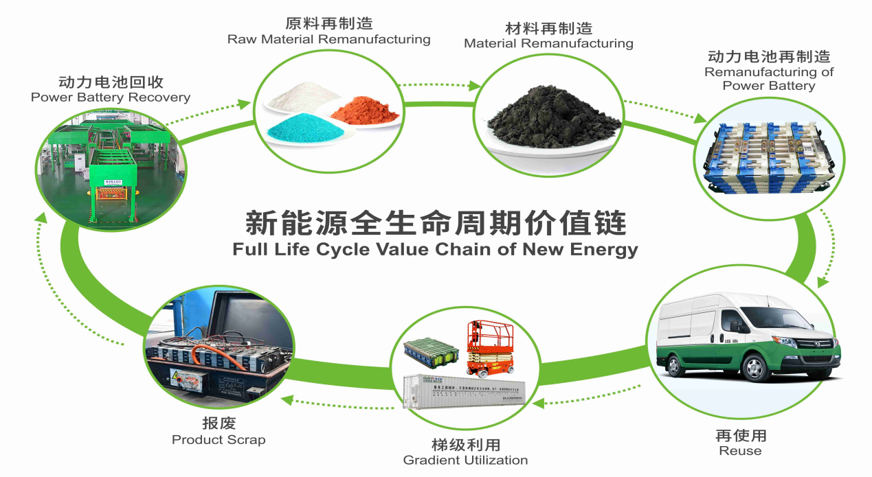 格林美 布局长三角 吹响分享废旧动力电池回收 大蛋糕 的冲锋号 财经头条