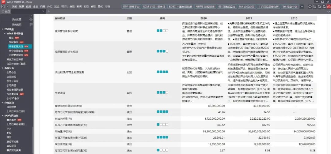万得发布自有ESG评级（Wind ESG评级），让可持续投资乘风而行|投资者_新浪财经_新浪网