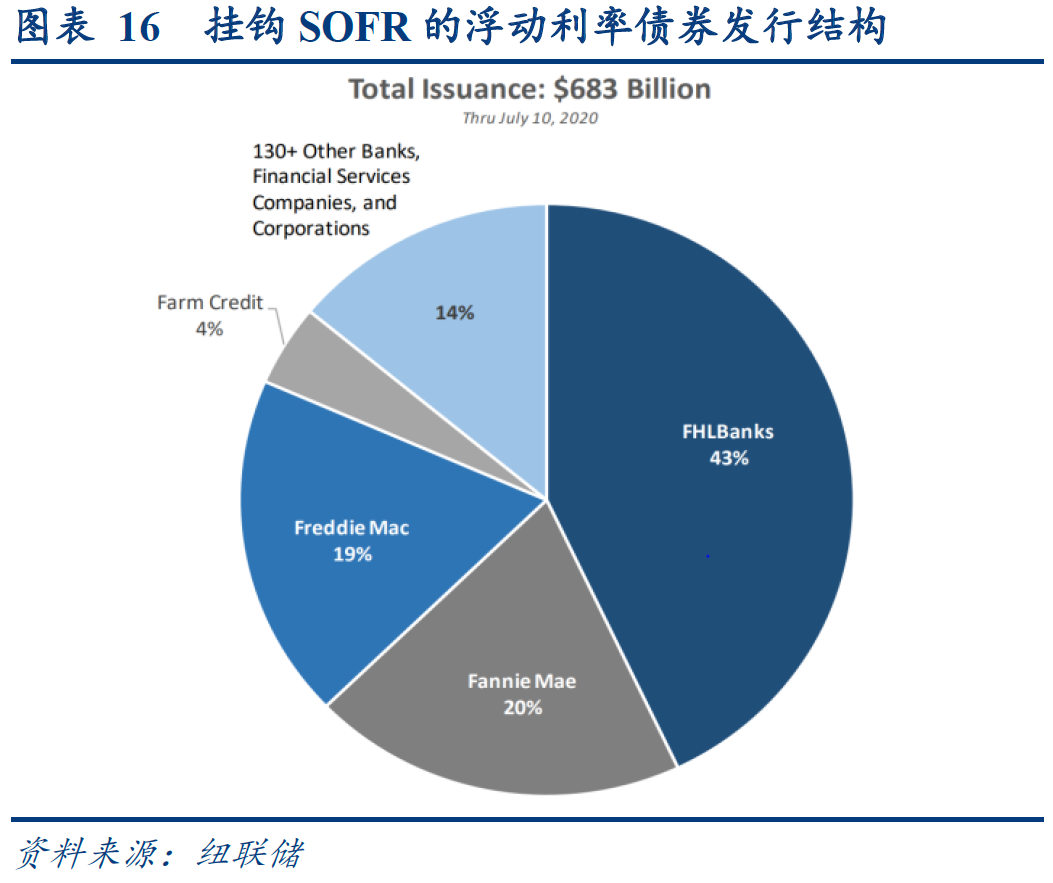 从LIBOR到SOFR：美元国际基准利率转换背后的二三事_新浪财经_新浪网