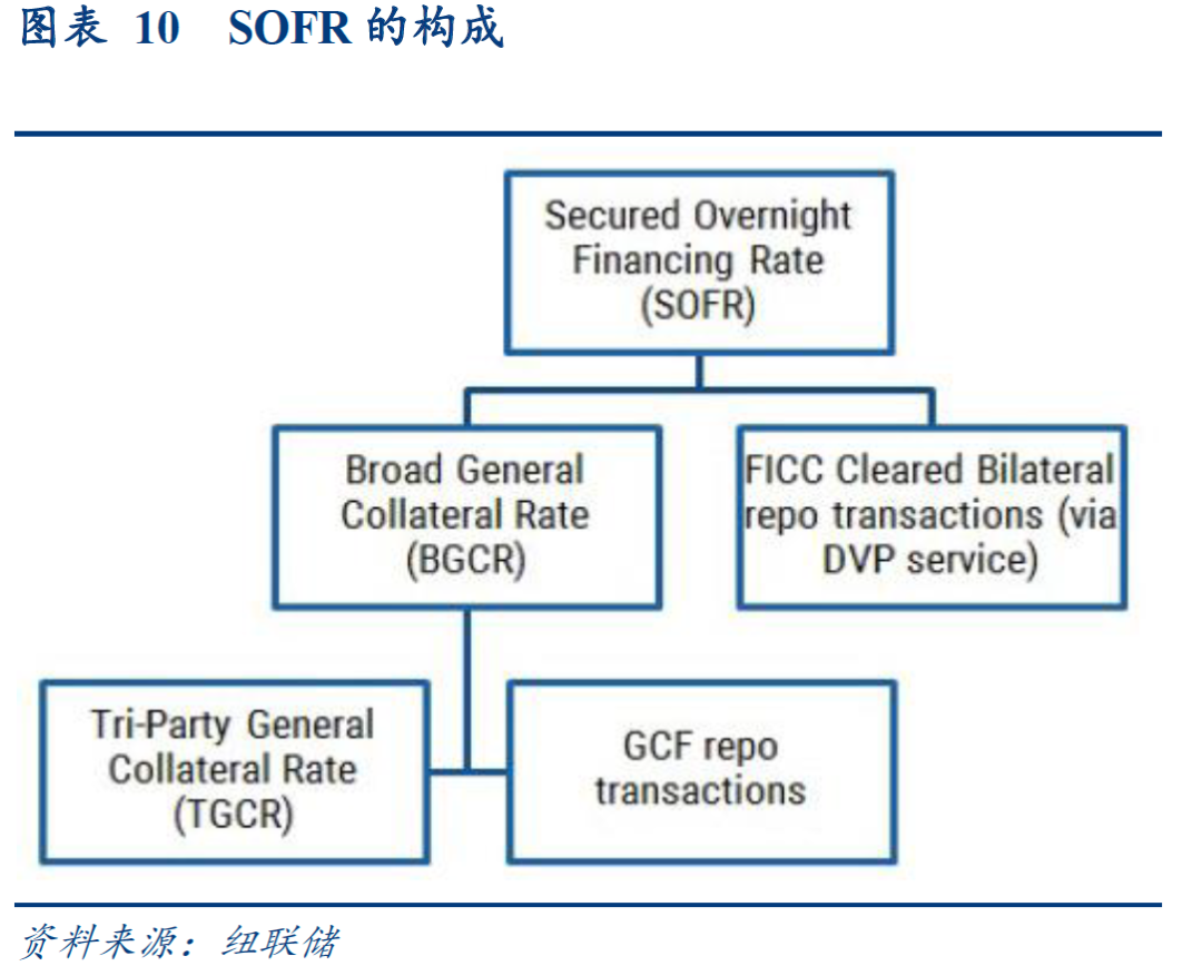 从LIBOR到SOFR：美元国际基准利率转换背后的二三事_新浪财经_新浪网