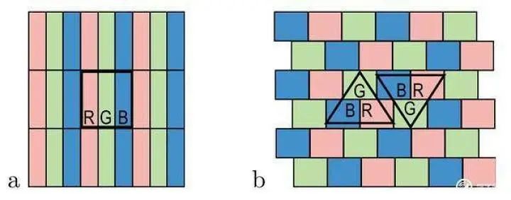 OLED像素排列最新大全：Round Diamond Pixel、六角形晶体、Delta、2 in 1.....__财经头条