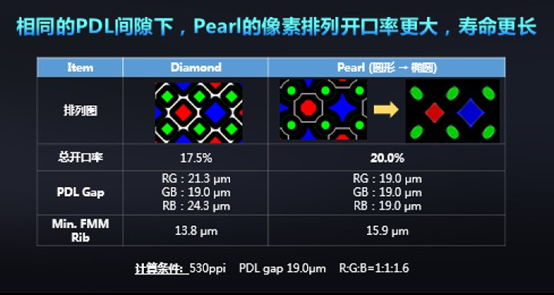 OLED像素排列最新大全：Round Diamond Pixel、六角形晶体、Delta、2 in 1.....__财经头条