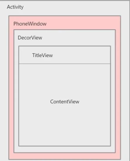 带你了解Android窗口机制Window、PhoneWindow和DecorView之间的关系|Android_新浪新闻