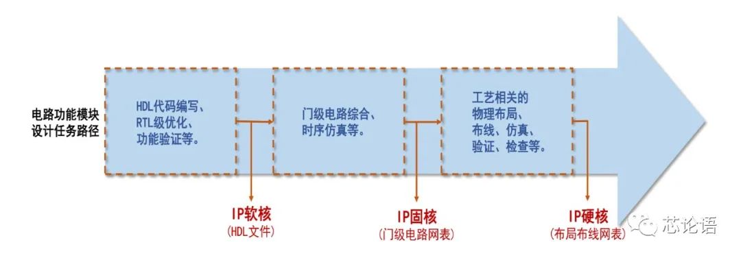 科普：芯片行业说的IP是什么？__财经头条